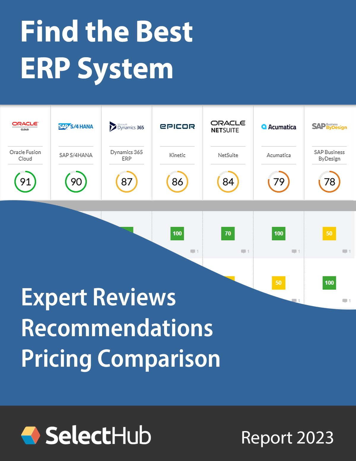 Find the Best ERP System for Your Organization—Expert Analysis ...