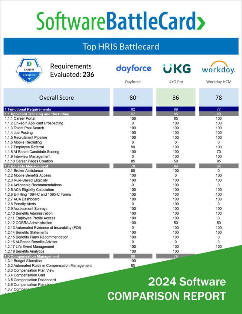 Top HRIS Systems Comparison 2024—Ceridian Dayforce vs. UKG Pro vs ...