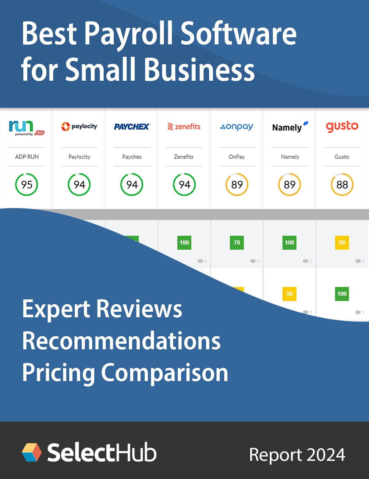 Find the Best Payroll Software for Startups and Small Businesses—Expert Comparisons ...