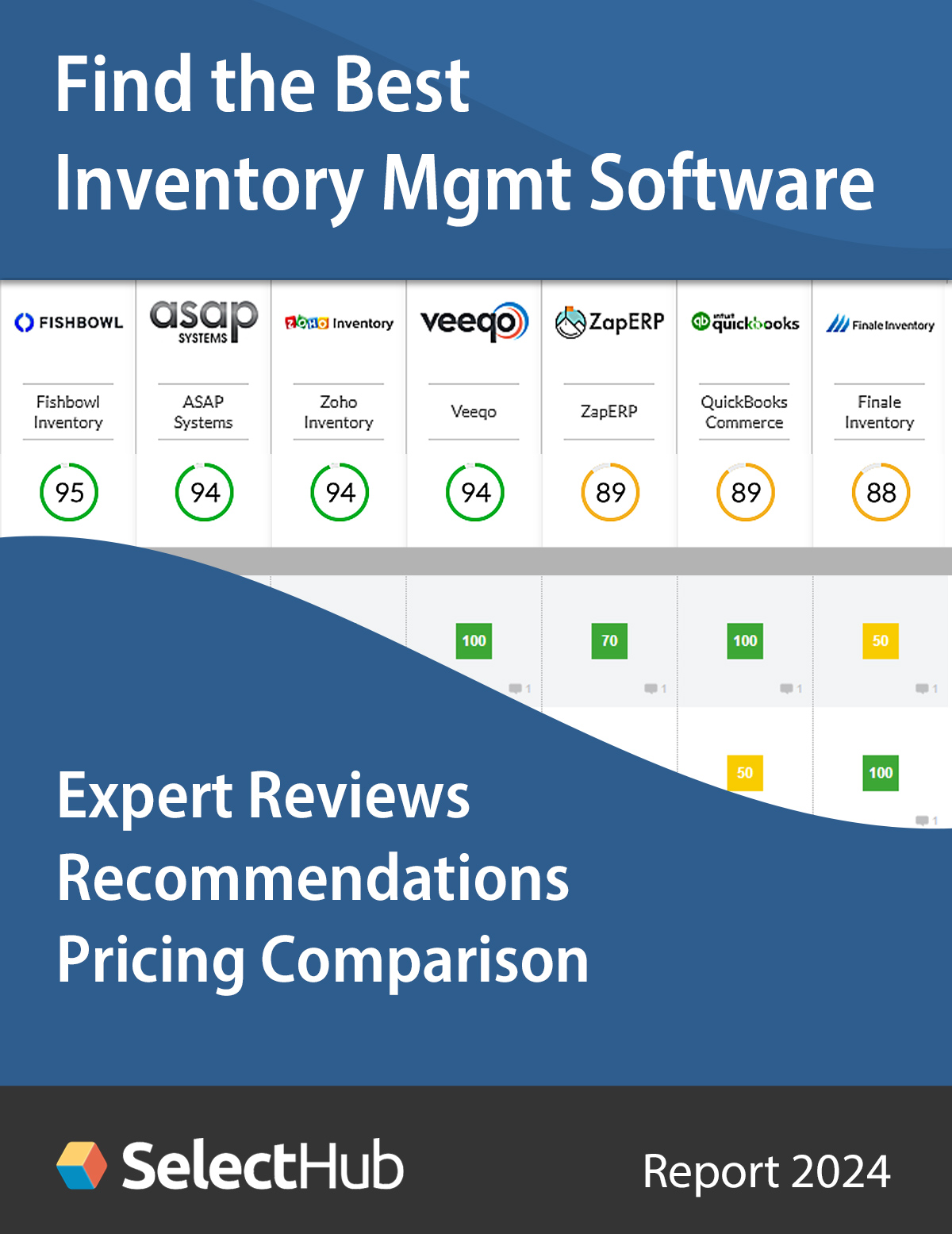 Find the Best Inventory Management Software for Your Business—Expert ...
