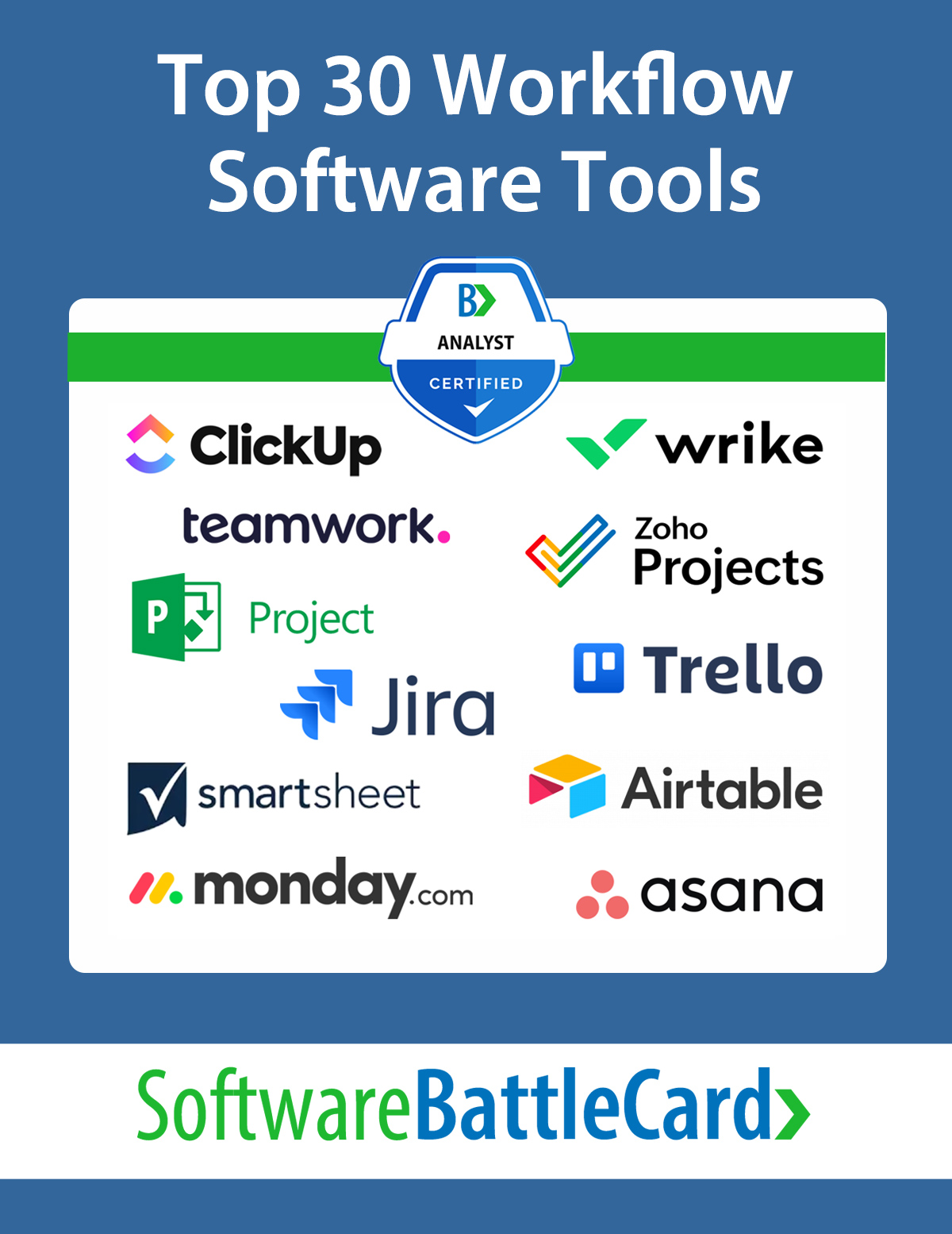 Top 30 Workflow Tools BattleCard 2025 – Biz1Content