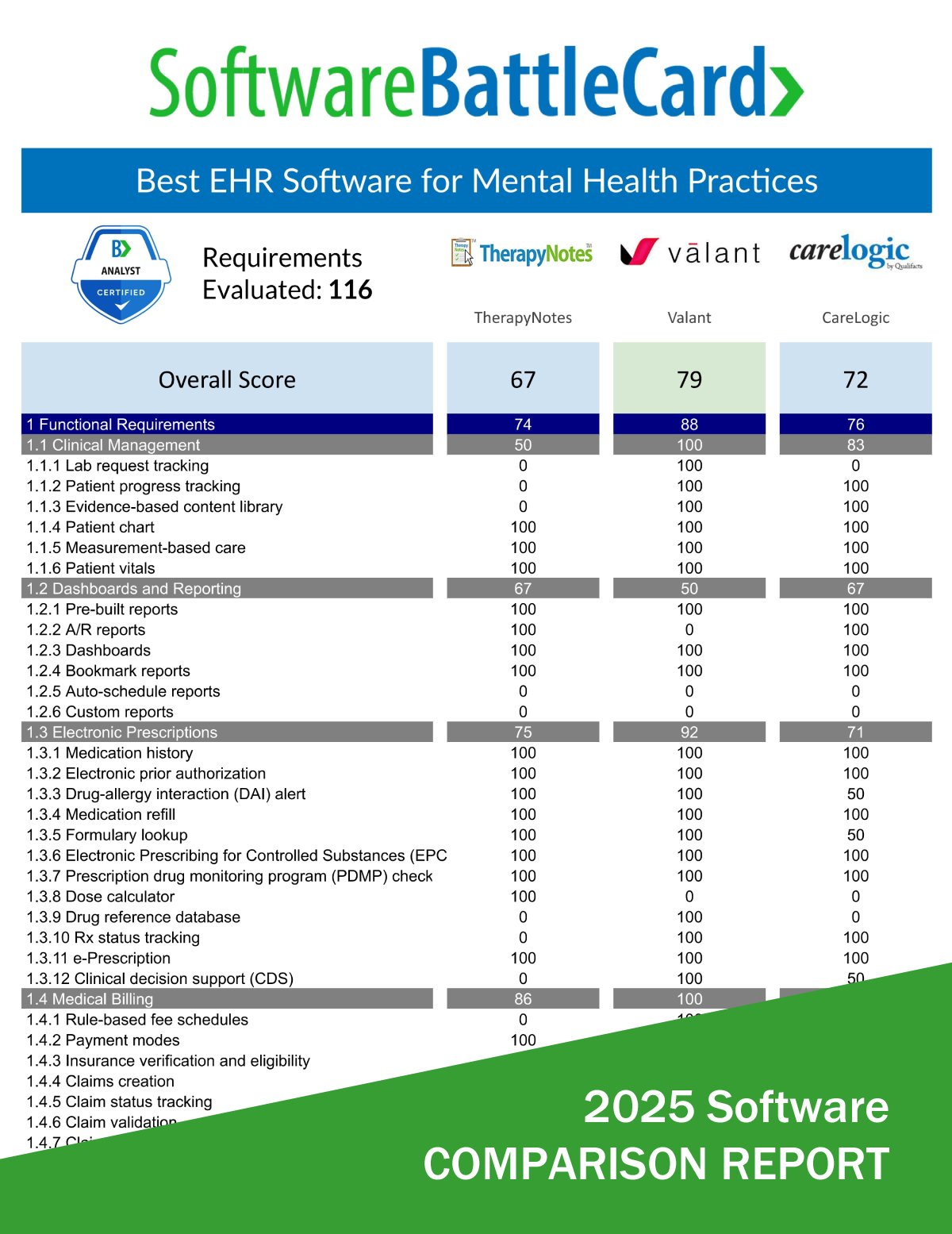 Best EHR Software for Mental Health Practices – TherapyNotes vs. Valant ...
