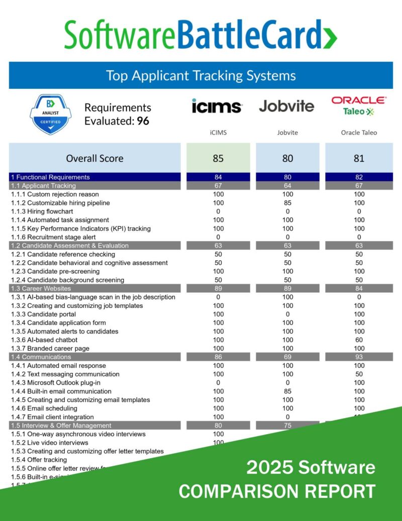 Top Applicant Tracking Systems (ATS) in 2025 – iCIMS vs. Jobvite vs ...
